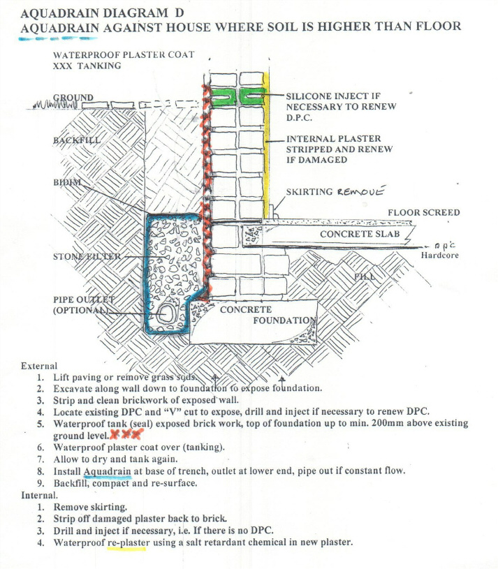 Aquadrain Diagram D - Dampout Water Proofing